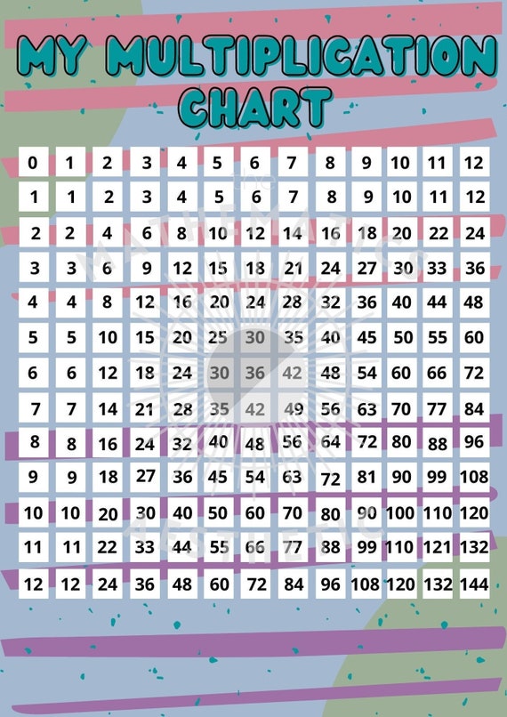 Children's Multiplication Chart Poster aesthetic Color - Etsy New Zealand