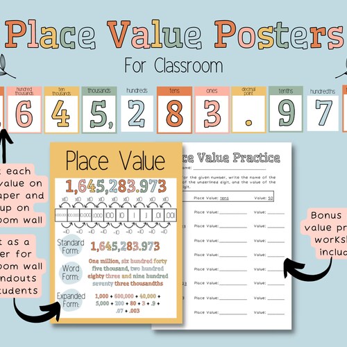 Place Value Posters for Classroom Upper Elementary 5th - Etsy