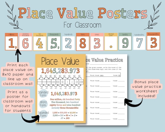 Place Value Posters for Classroom Upper Elementary 5th - Etsy