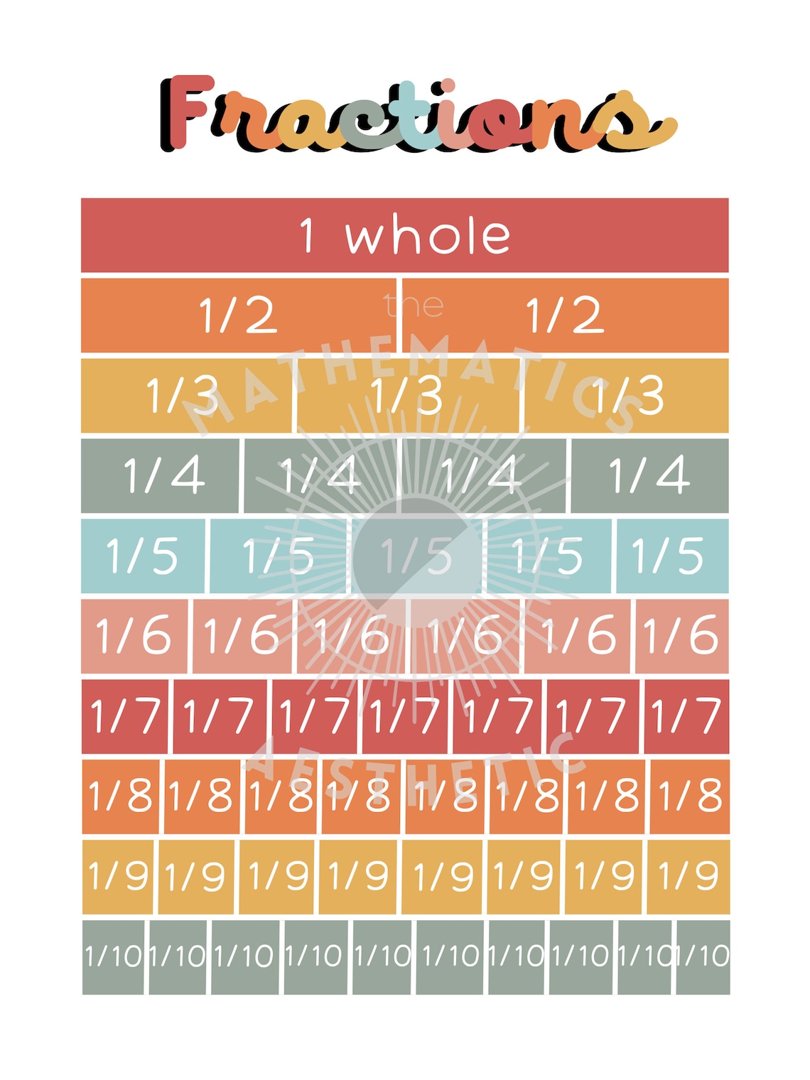 Equivalent Fractions Classroom Poster Boho Rainbow - Etsy