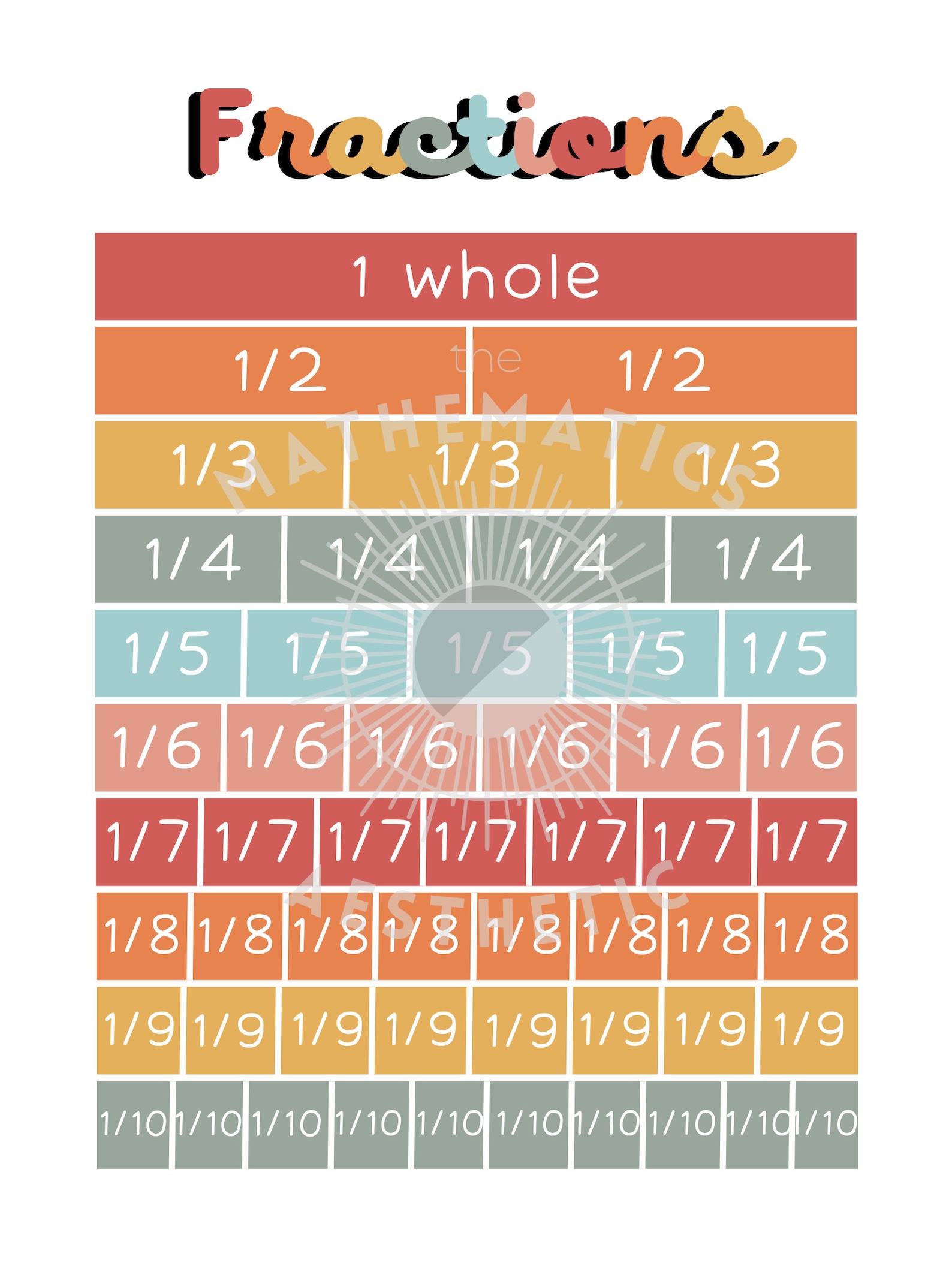 Equivalent Fractions Classroom Poster Boho Rainbow - Etsy