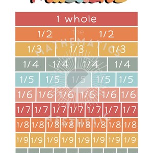 Equivalent Fractions Classroom Poster Boho Rainbow - Etsy