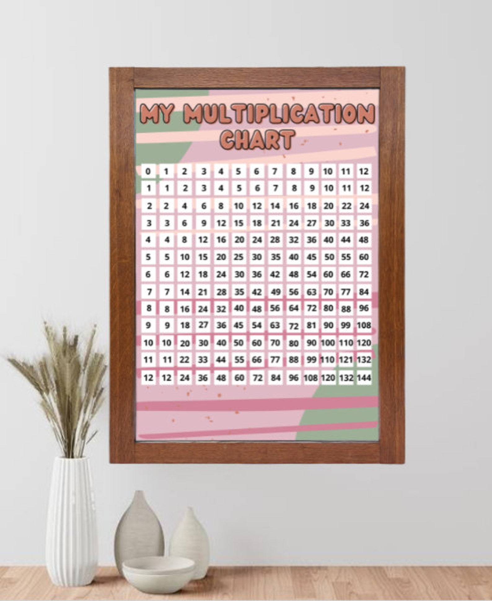 Children's Multiplication Chart Poster *aesthetic* - Color Version 1 - Etsy