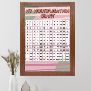 Children's Multiplication Chart Poster *aesthetic* - Color Version 1 - Etsy