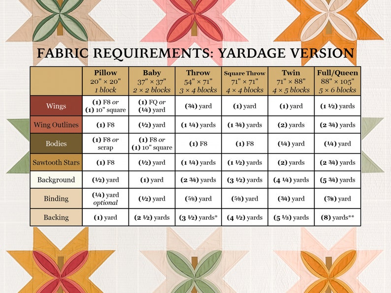 Flutterby Effect Quilt Pattern Instant PDF Download Modern - Etsy