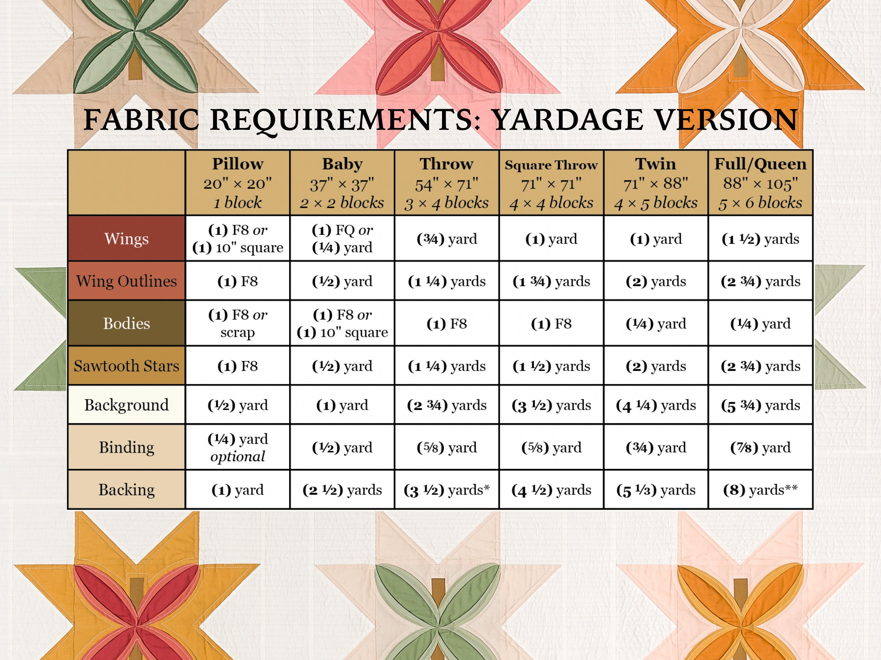 Flutterby Effect Quilt Pattern | Instant PDF Download | Modern ...
