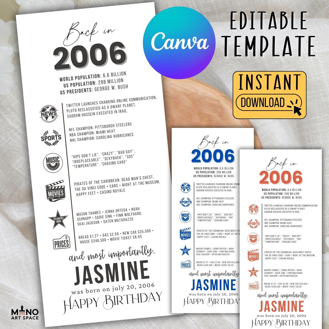 20th Birthday Facts Card: Back in 2006 Canva Template (PDF) - Etsy ...
