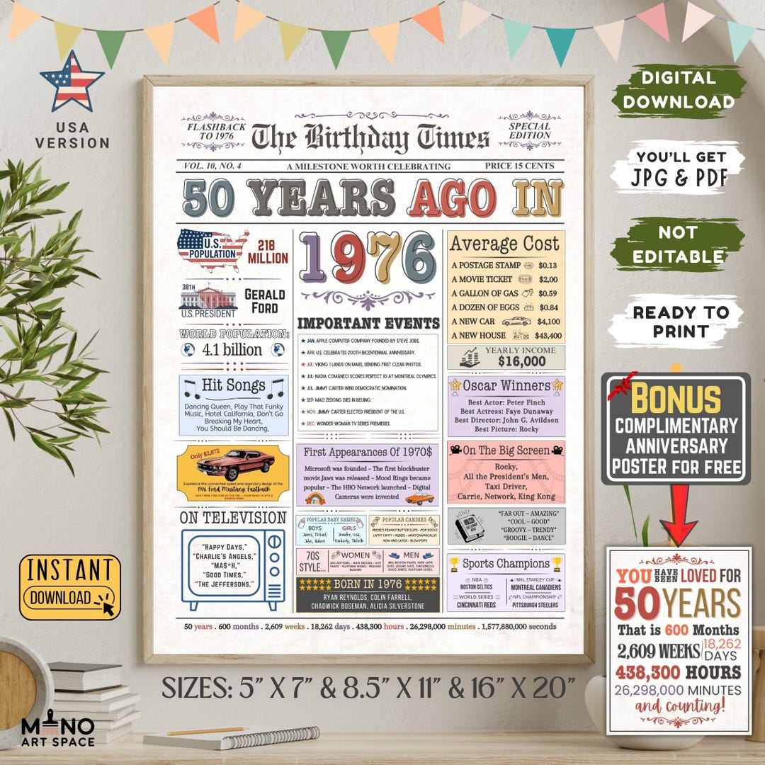 Buy 50 Years Ago in 1976 Birthday Poster, Born in 1976 Facts Sign ...