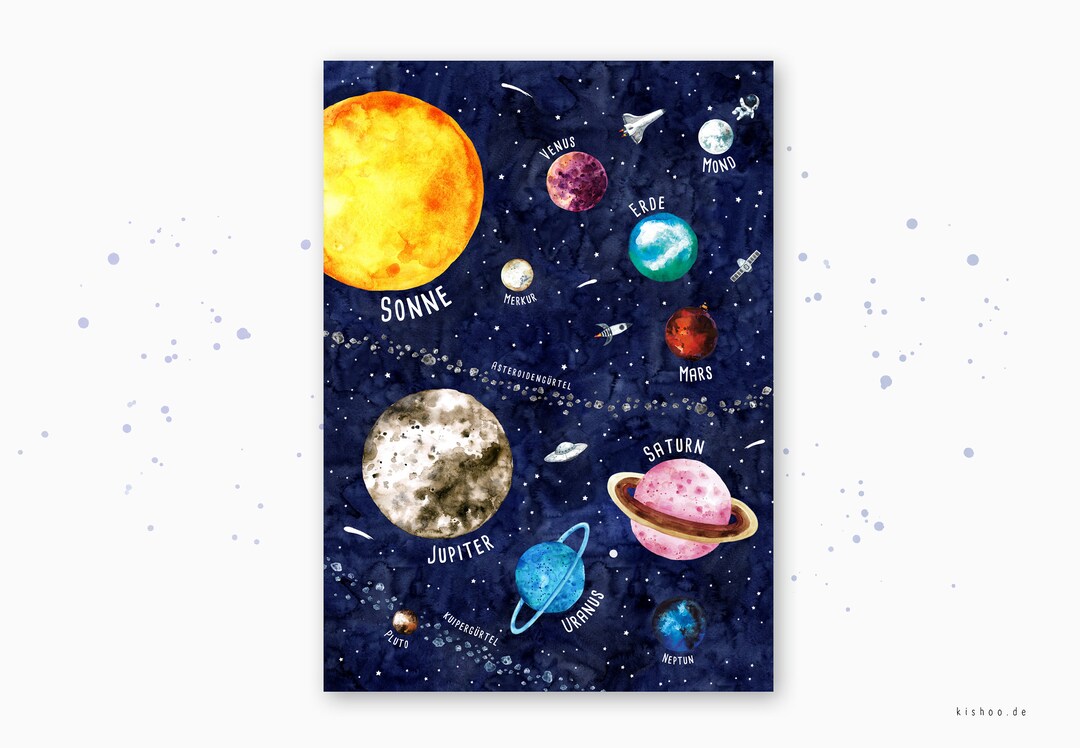 Outer Space Planets Postcard - Etsy