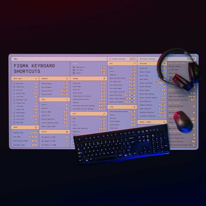 Designer Mousepad Figma Shortcuts Cheat Sheet Mouse Pad for UX Designer ...