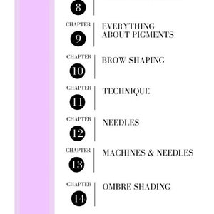 Microblading Manual, Brow Mapping Guide, Microblading Practice, PMU ...