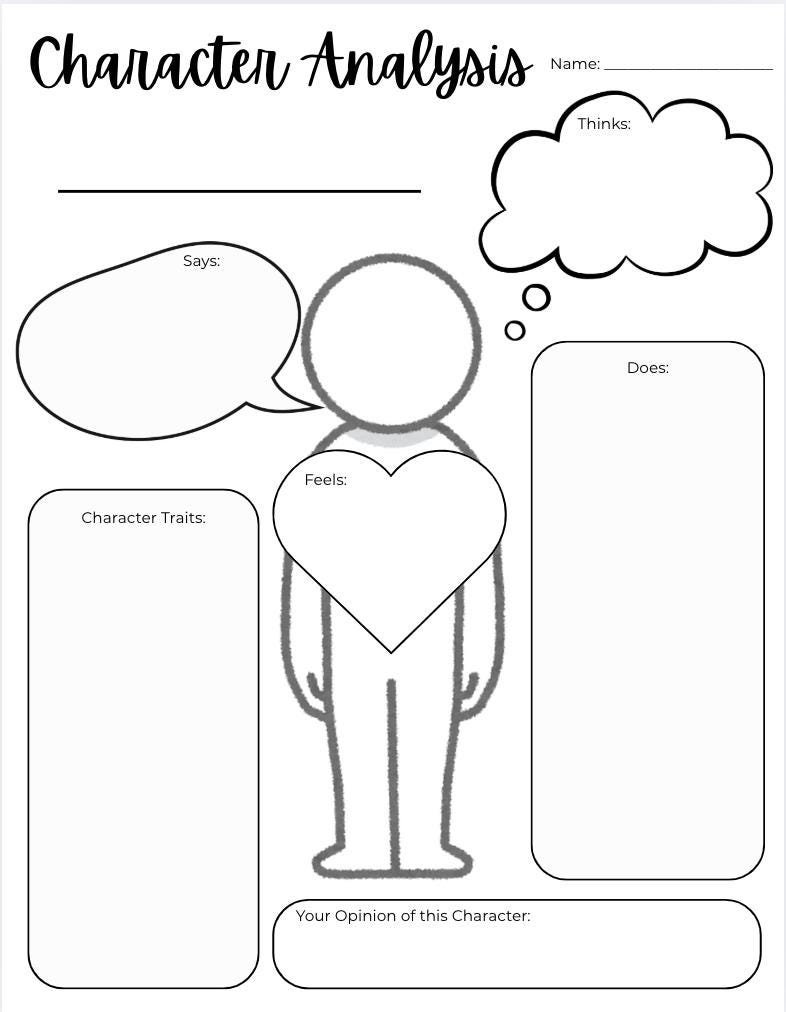Character Analysis Chart - Elementary School Literacy - Etsy
