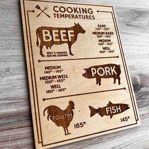 Wooden Cooking Temperatures Magnet: Traeger Grill Chart - Etsy