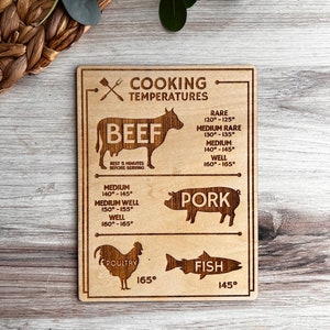 Wooden Cooking Temperatures Magnet: Traeger Grill Chart - Etsy