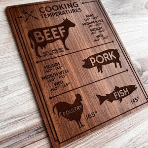 Wooden Cooking Temperatures Magnet: Traeger Grill Chart - Etsy