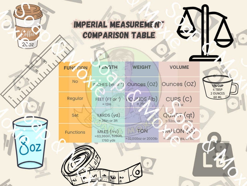 Conversion Charts Metric and Imperial - School, Work, Kids, Children ...