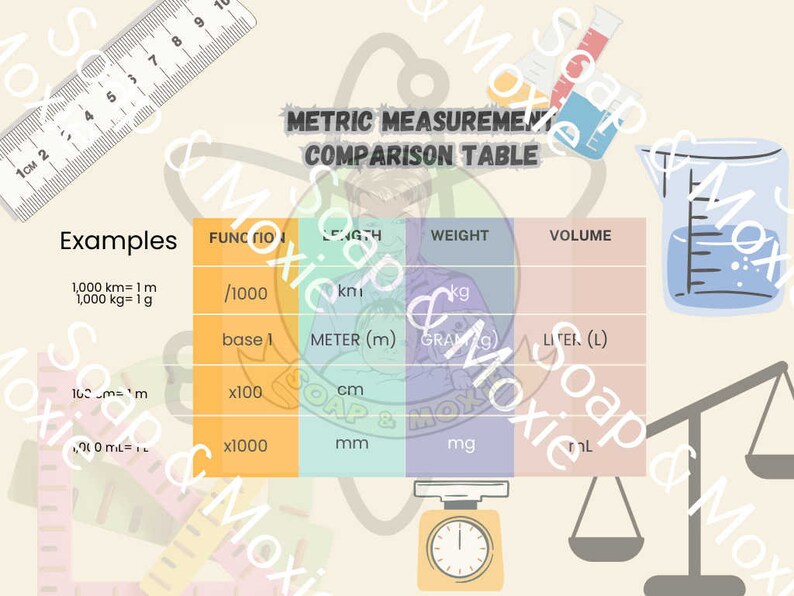 Conversion Charts Metric and Imperial - School, Work, Kids, Children ...