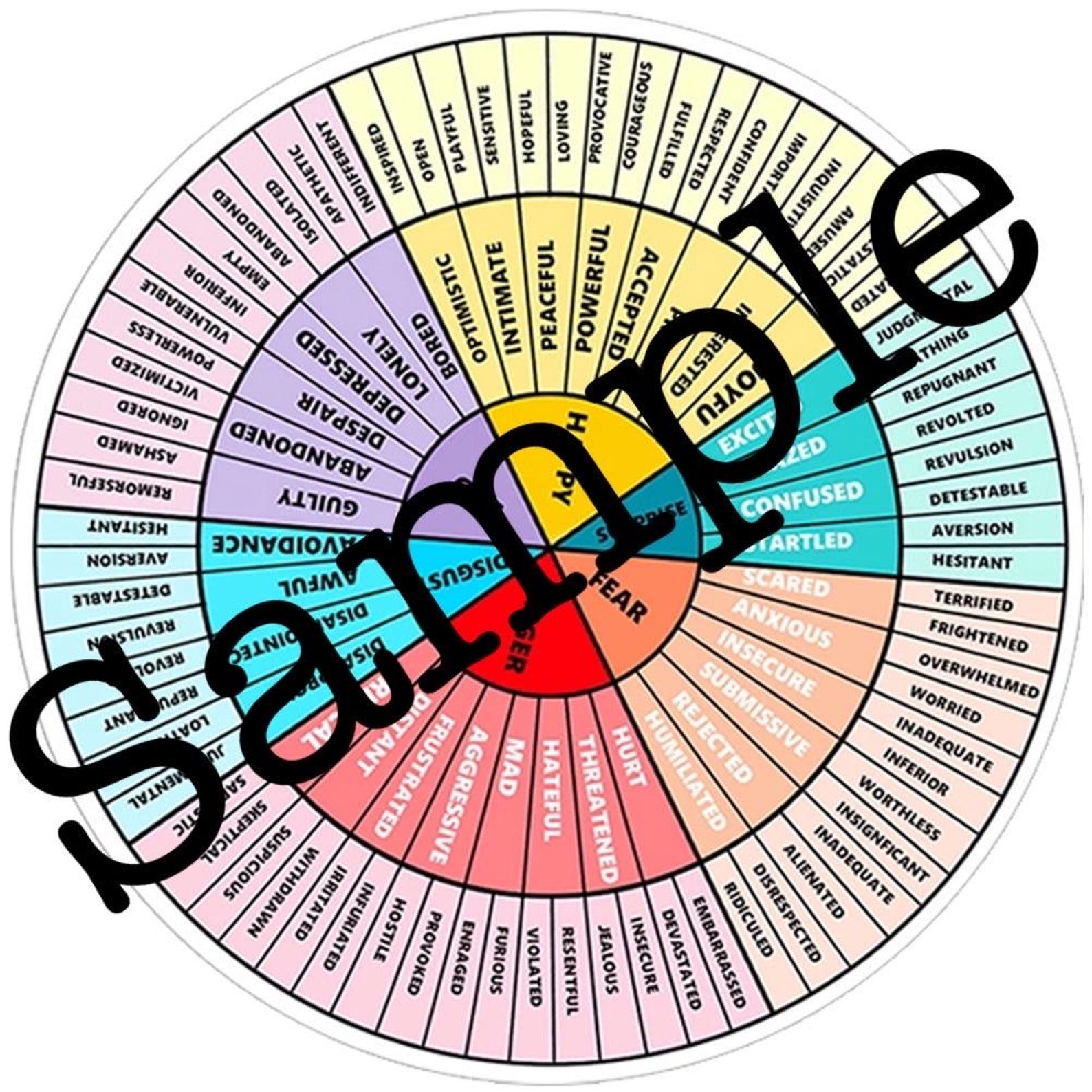 Feelings Wheel, Digital Download - Etsy