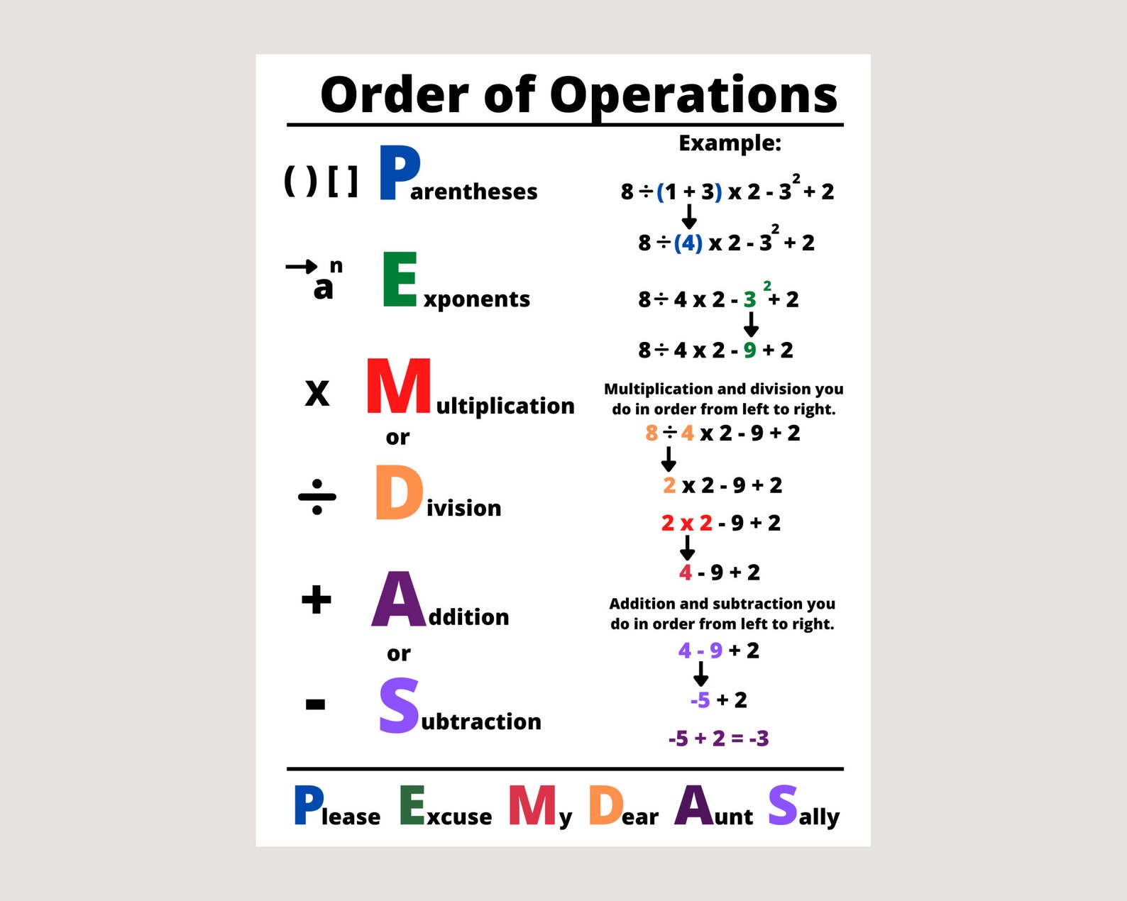 Pemdas Math Posters Order Of Operations Poster Math Posters High School