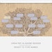 4 Generation Family Tree Template A4 Size, PDF and JPG Files, Instant ...