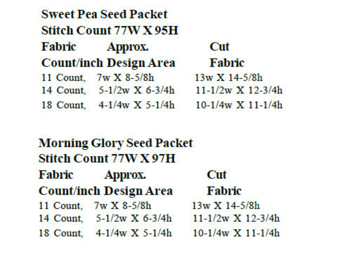 Vintage Seed Packets Cross Stitch Chart Download - Etsy