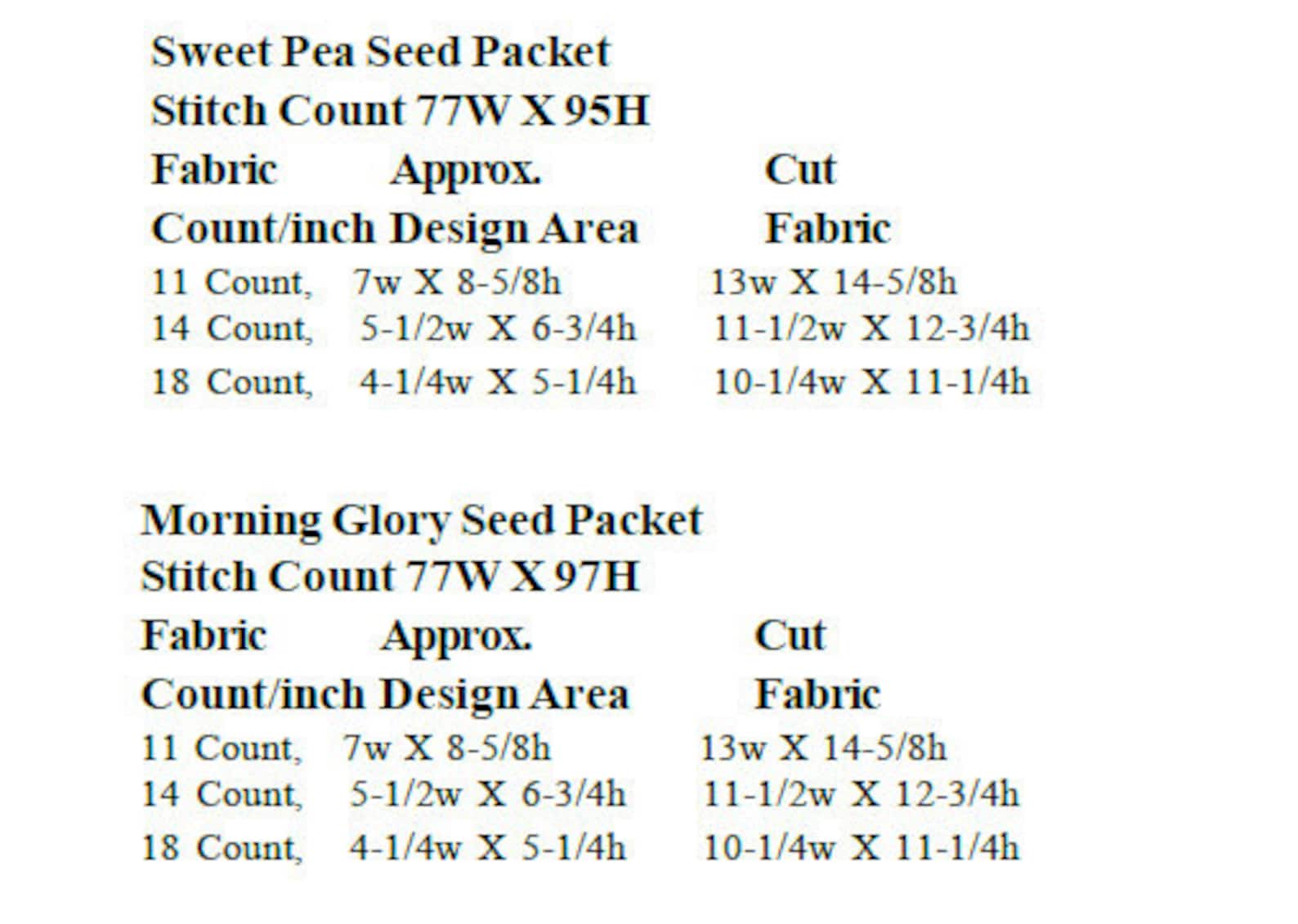 Vintage Seed Packets Cross Stitch Chart Download - Etsy