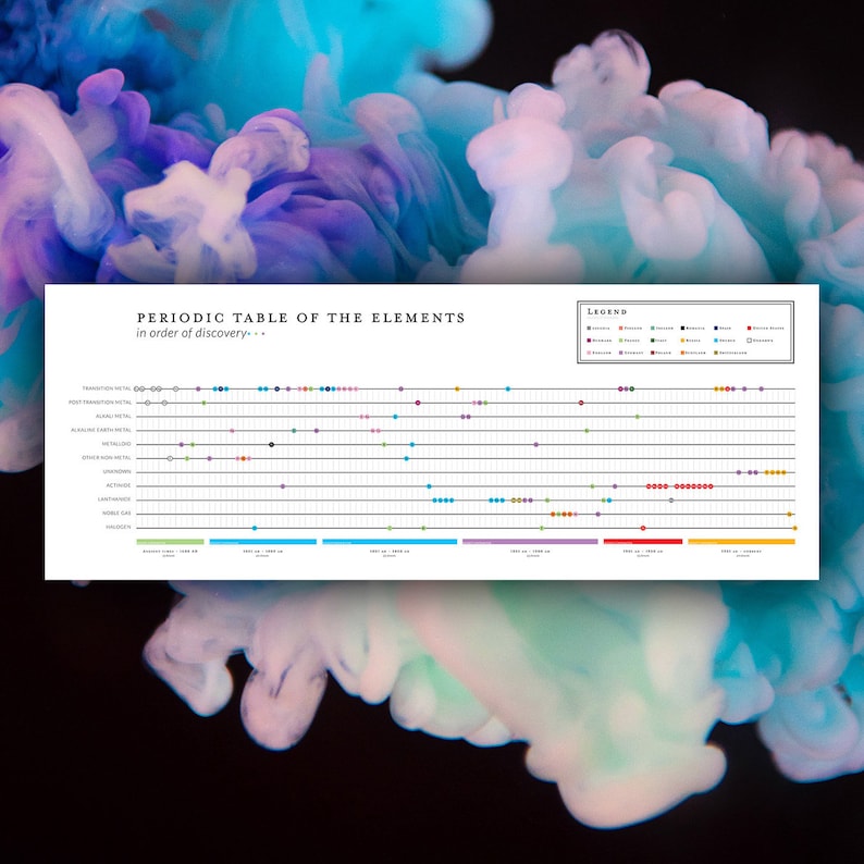 Chemistry - Periodic Table of Elements Discovery Timeline - Etsy