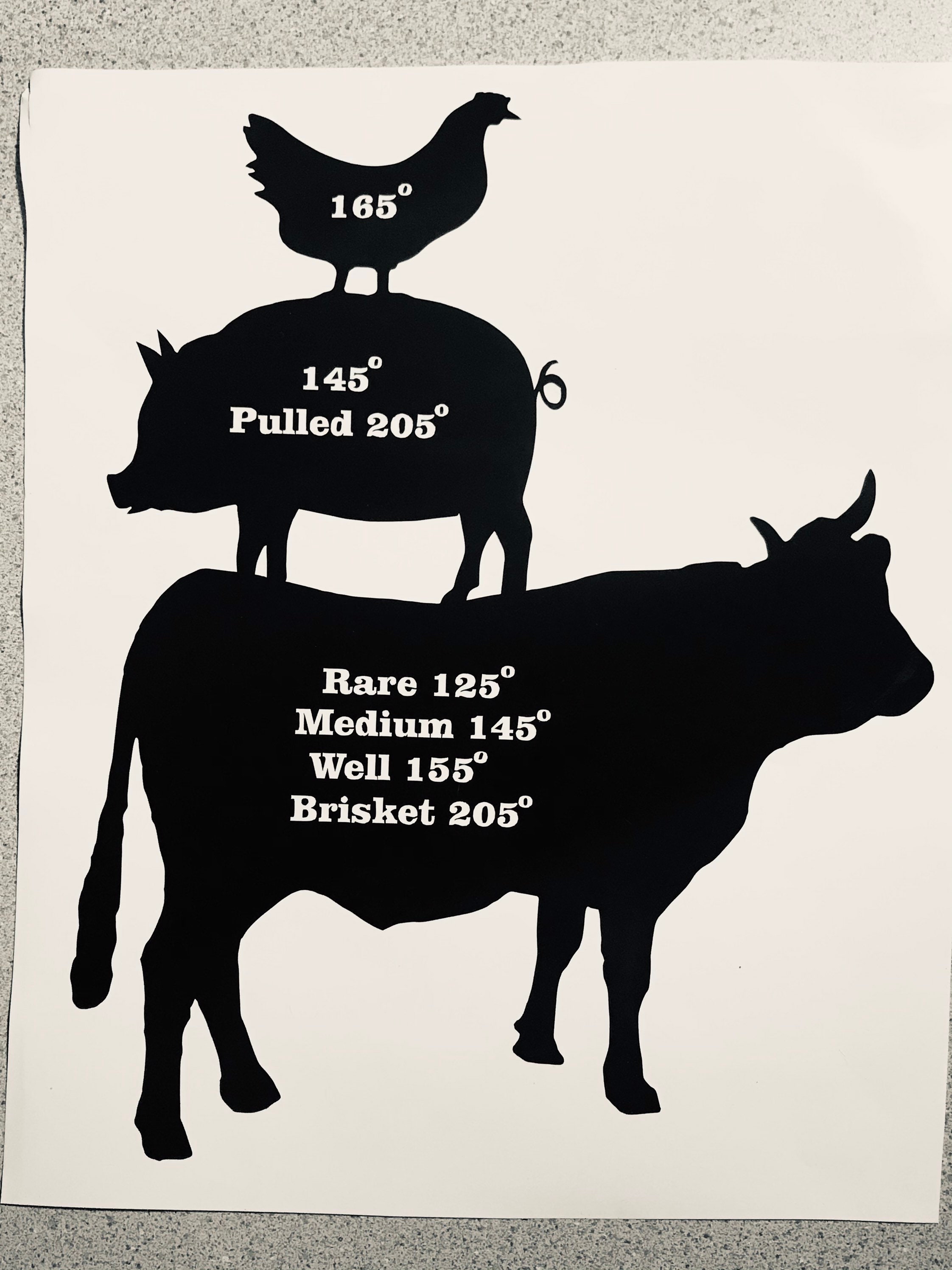 Summertime BBQ Meat Temperature Guide SVG PDF Jpg Glowforge - Etsy