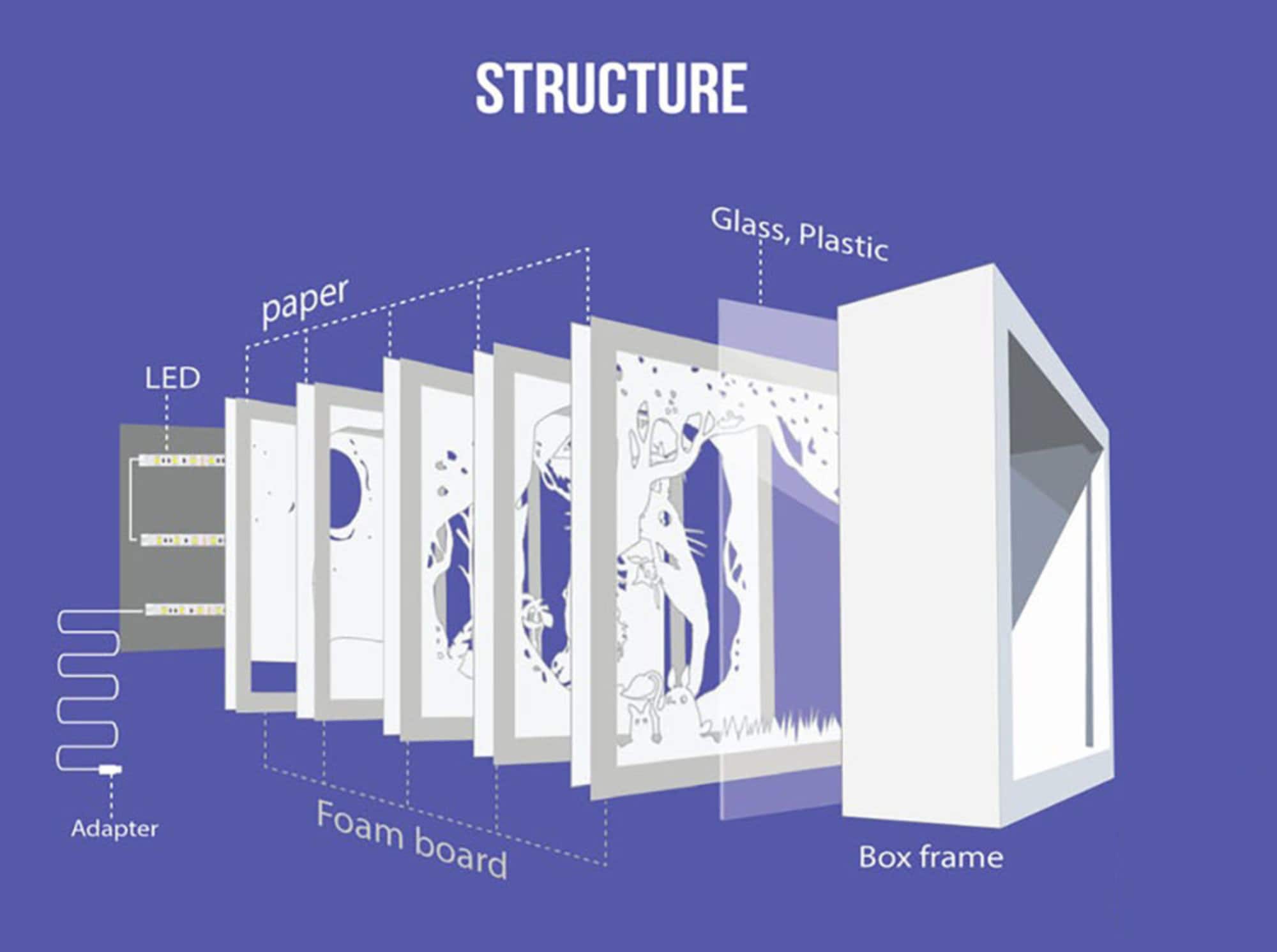 Christian Paper Light Box Template Shadow Box Template | Etsy