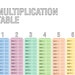 Multiplication Table Fill in the Blank, Times Table Poster, at Home ...