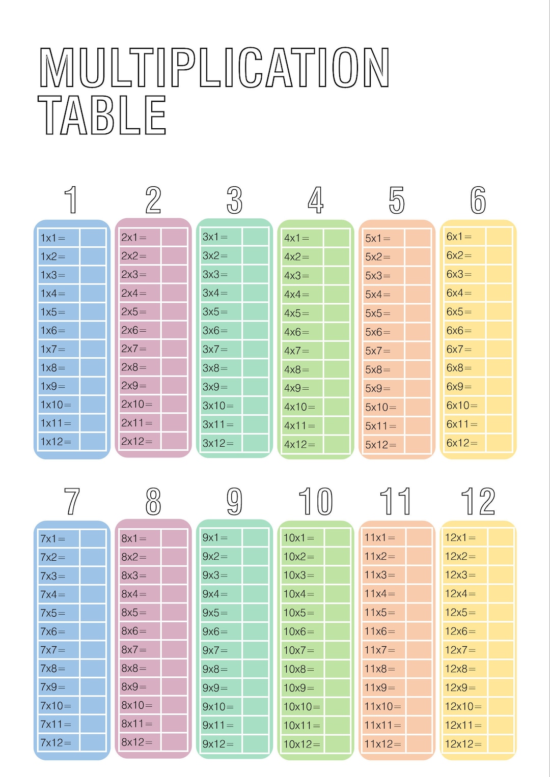 Multiplication Table Fill in the Blank, Times Table Poster, at Home ...