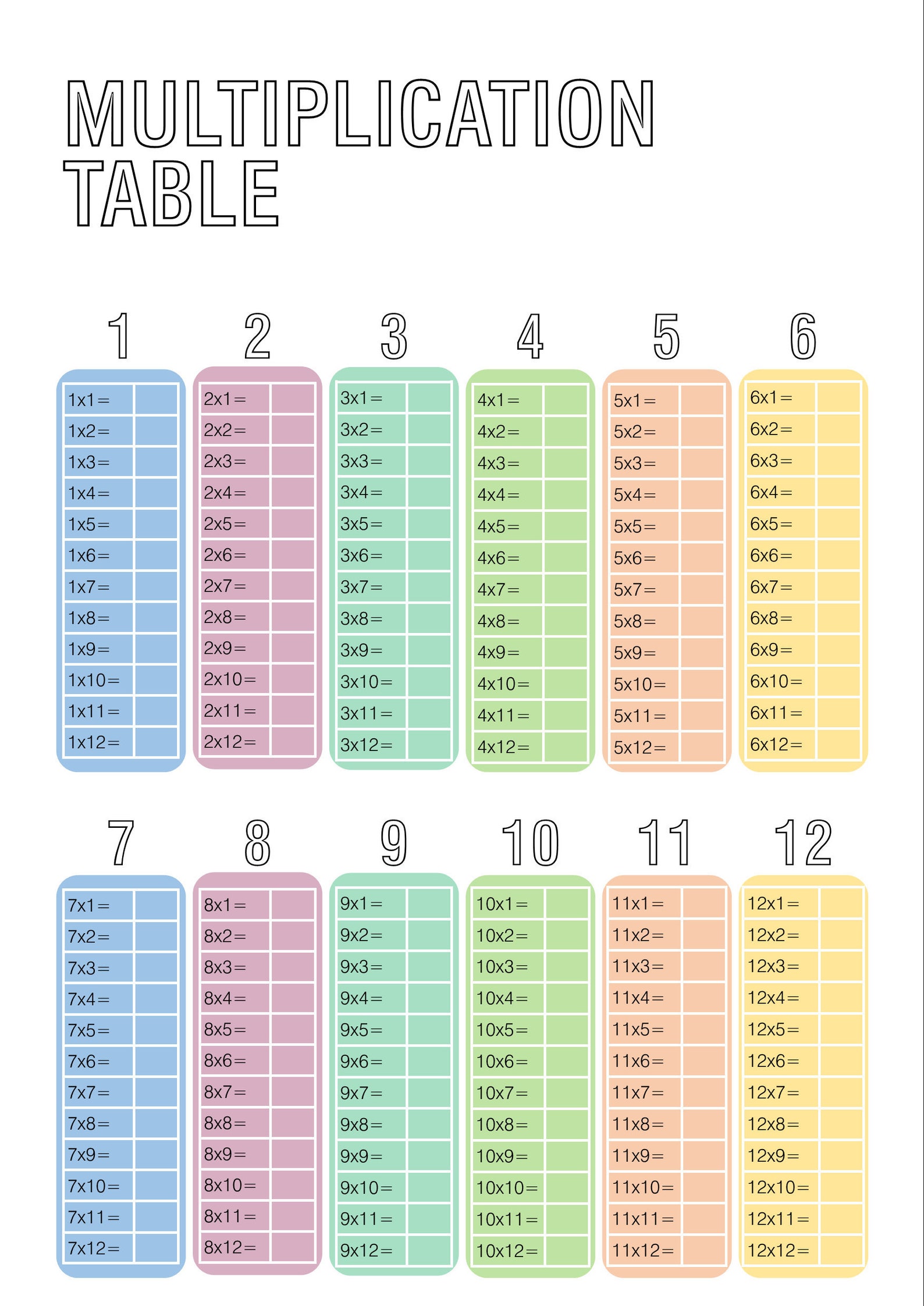 Multiplication Table Fill in the Blank, Times Table Poster, at Home ...