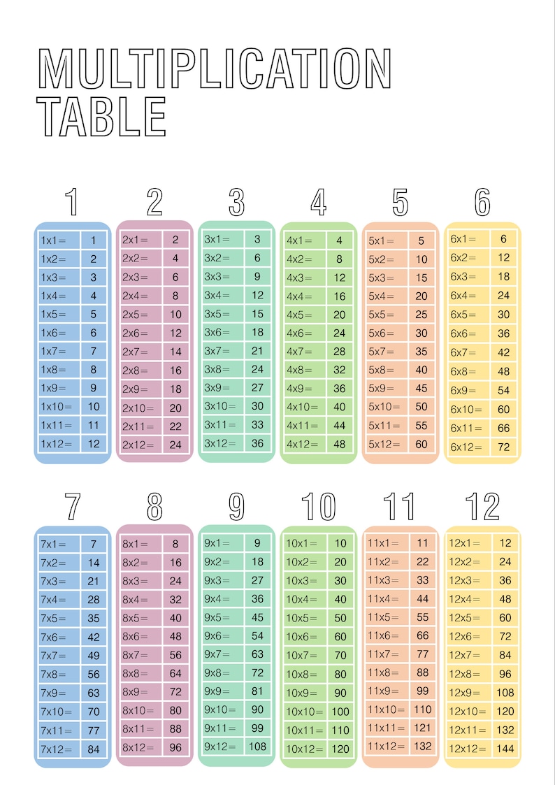 Multiplication Table Fill in the Blank, Times Table Poster, at Home ...