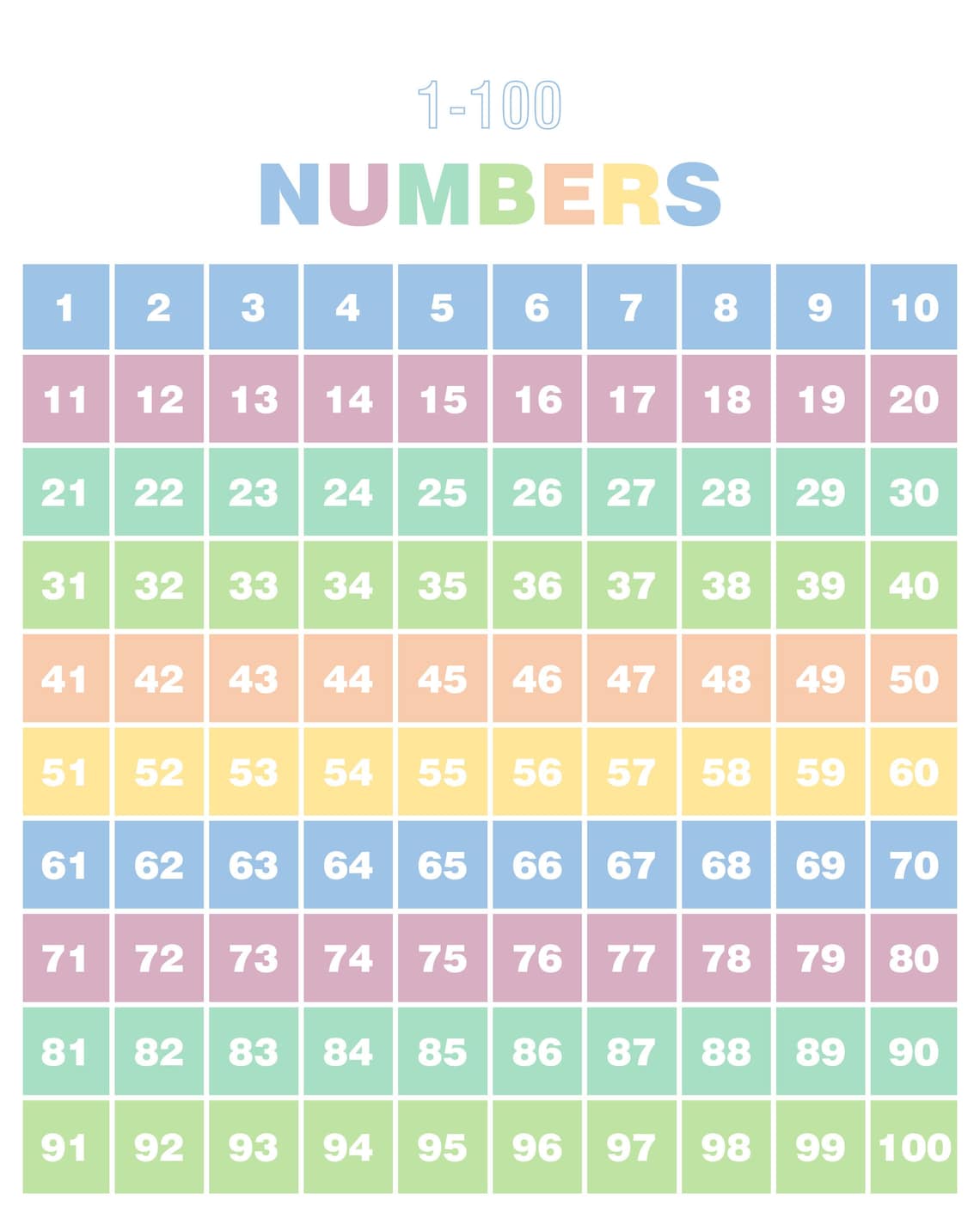 1-100 Number Chart Digital File, Learning Numbers, Homeschool Charts ...