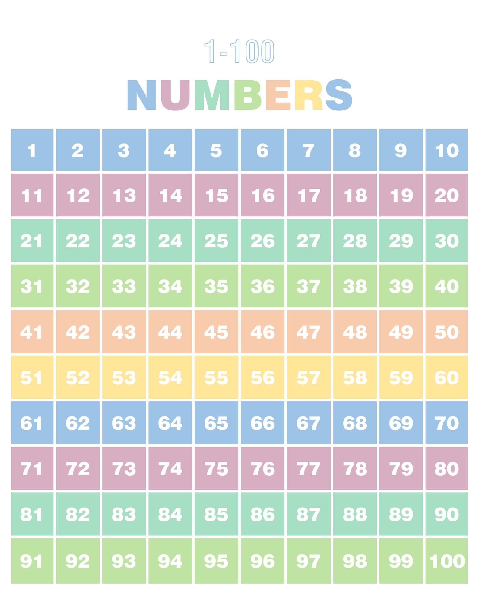 1-100 Number Chart Digital File, Learning Numbers, Homeschool Charts ...