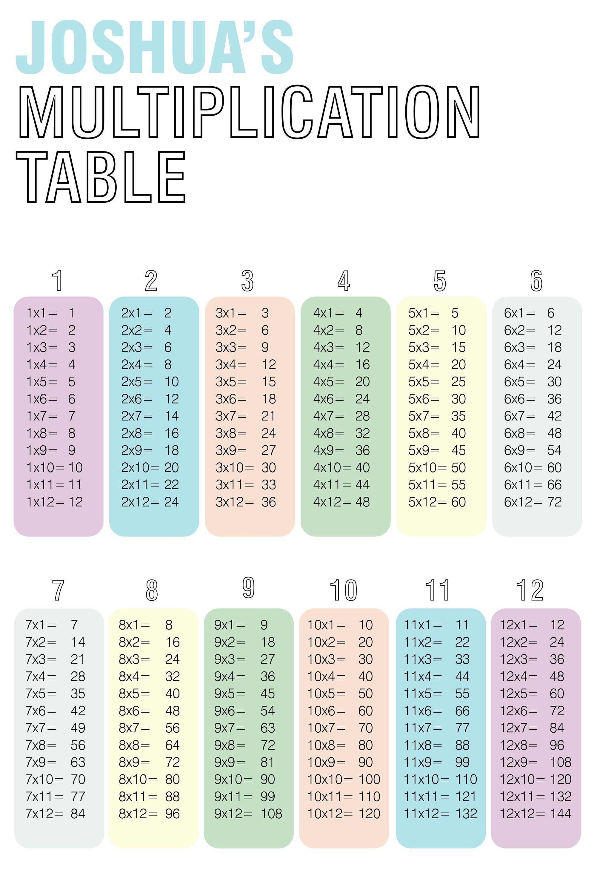 Multiplication Table To 60