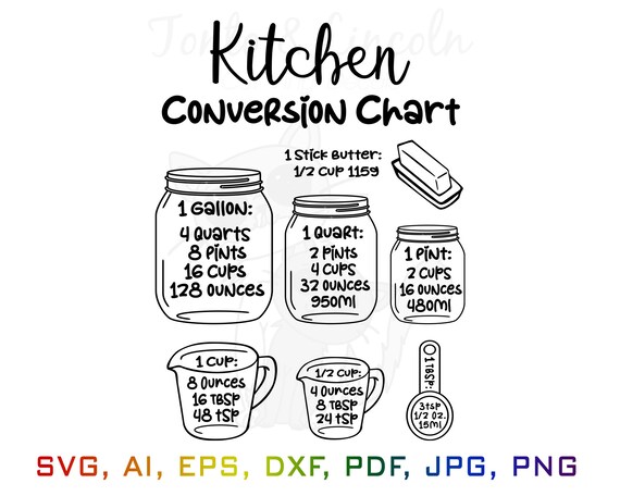 Kitchen Conversions Chart Basic Metric Units Vector Image, 55% OFF