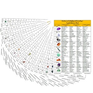 Crystal Reference Chart PDF Digital Download - Etsy