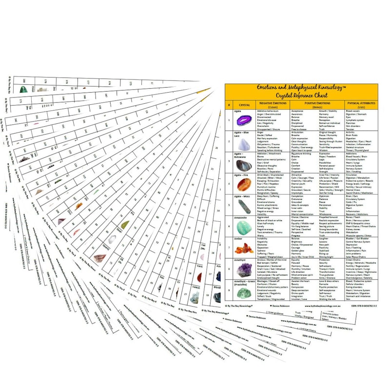 Crystal Reference Chart PDF Digital Download - Etsy