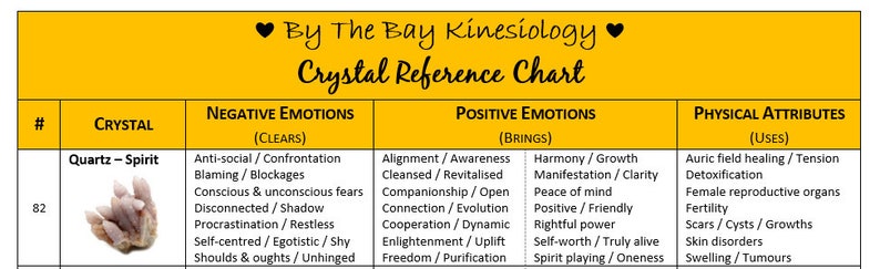 Crystal Reference Chart - Etsy