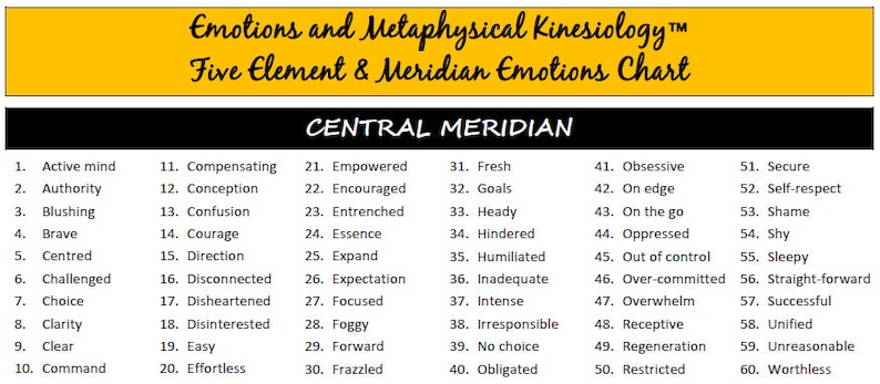 Five Element and Meridian Emotions Chart (PDF Digital Download) - Etsy
