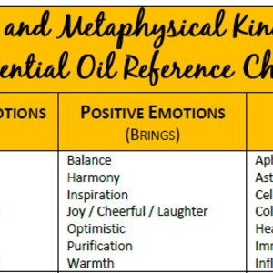 Essential Oil Reference Chart PDF Digital Download - Etsy