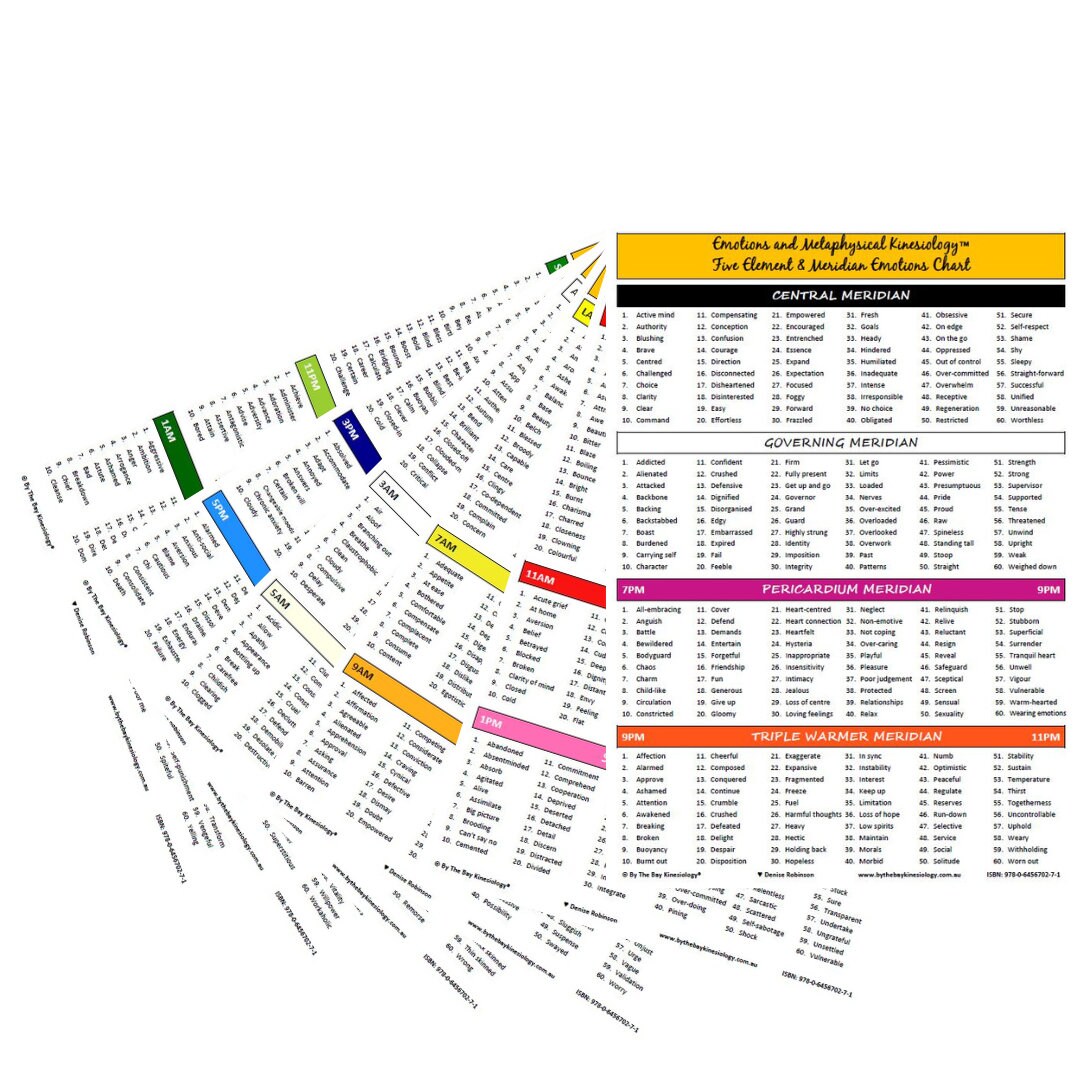 Five Element and Meridian Emotions Chart (PDF Digital Download) - Etsy