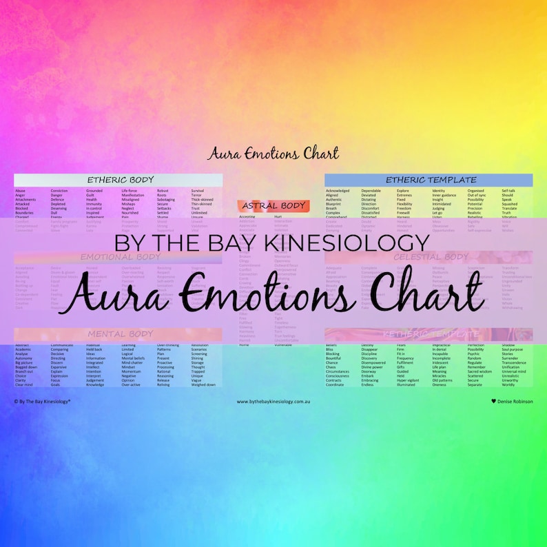 Aura Emotions Wall Chart - Etsy Australia