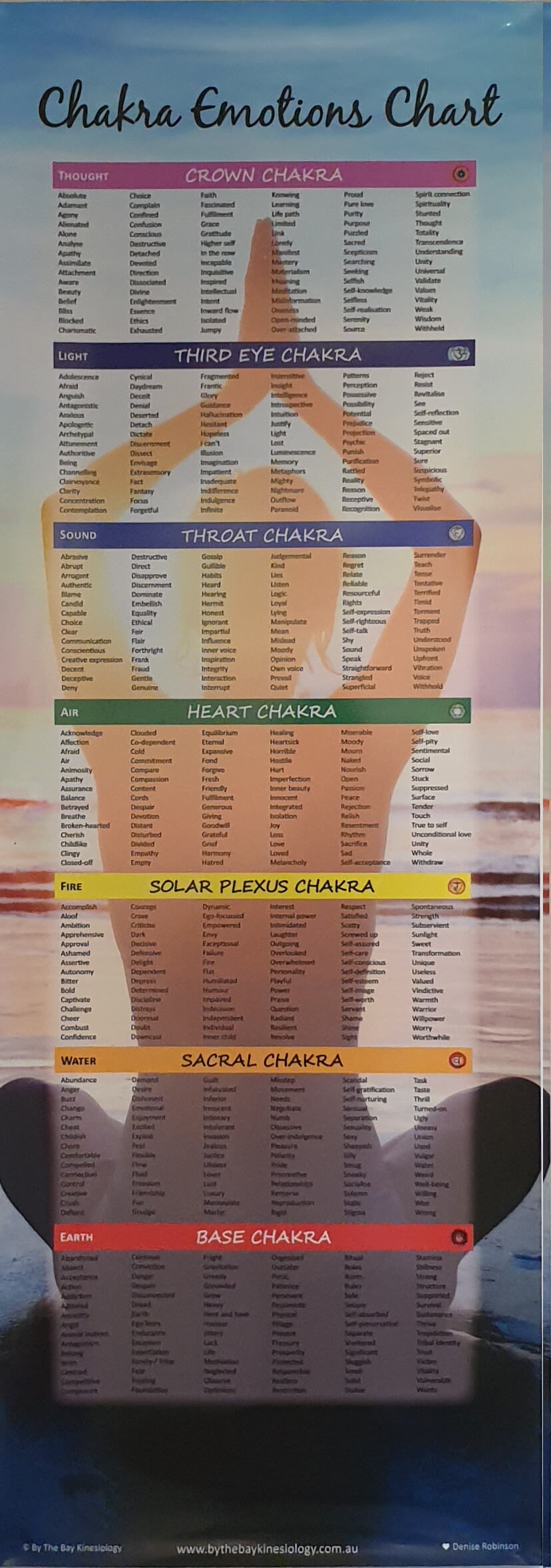 Chakra Emotions Wall Chart - Etsy Australia