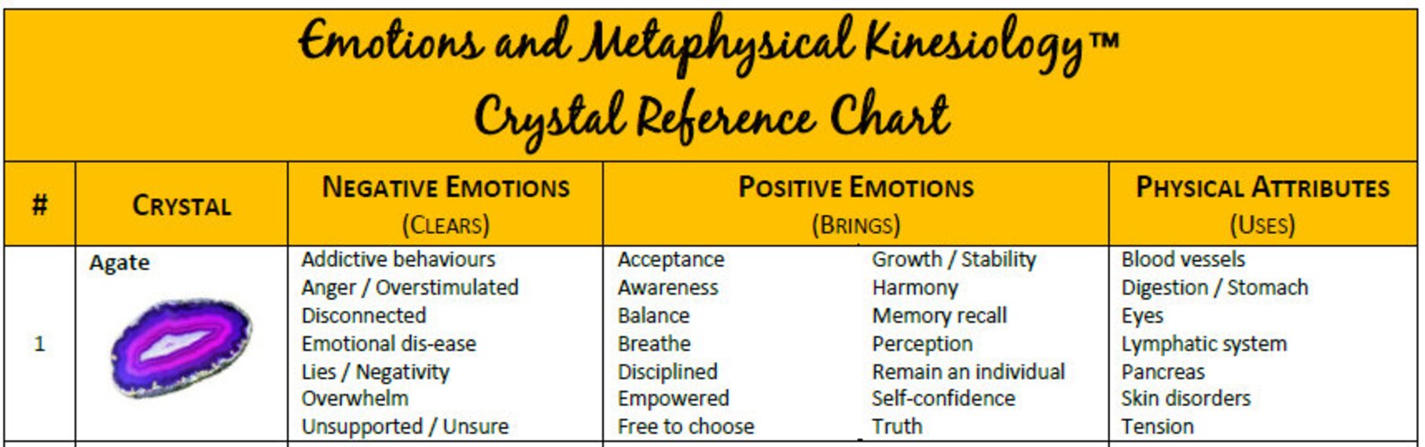 Crystal Reference Chart (PDF Digital Download) - Etsy
