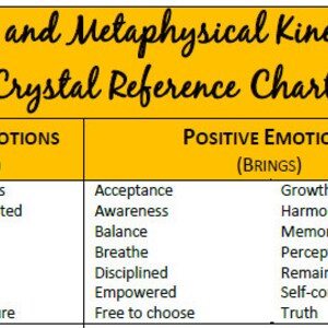 Crystal Reference Chart PDF Digital Download - Etsy