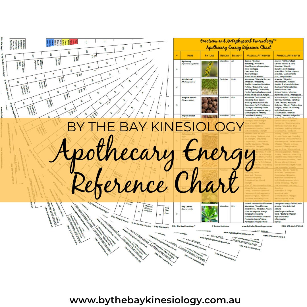 Apothecary Energy Reference Chart (PDF Digital Download) - Etsy