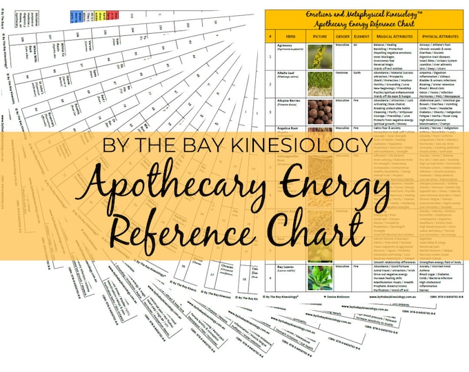 HERBAL BODY MAP - Etsy UK