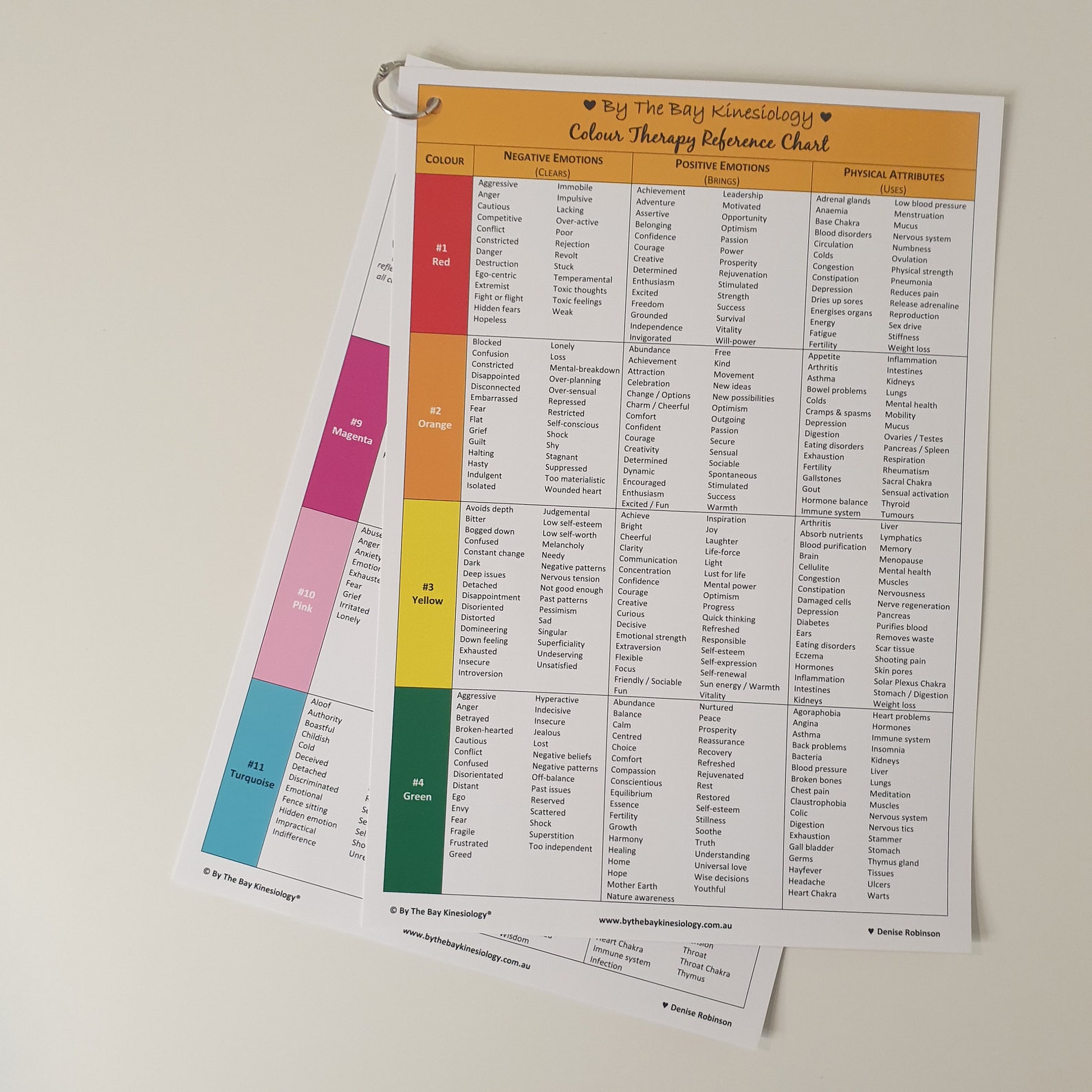 Colour Therapy Chart international - Etsy